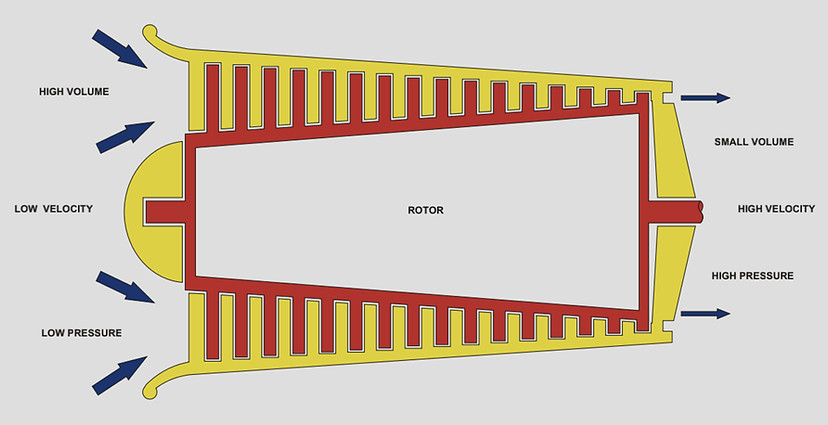 Basic Jet Engine | Study Aircrafts